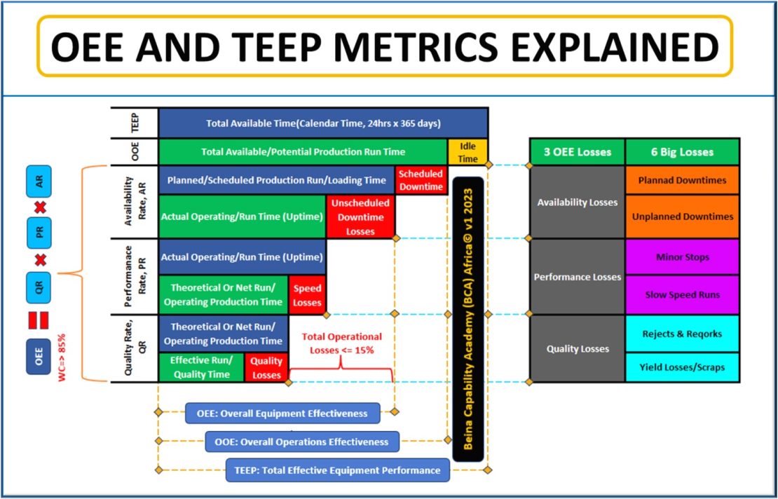 OVERALL EQUIPMENT EFFECTIVENESS: APPLICATIONS,FACTORS,TEEP – Beina ...