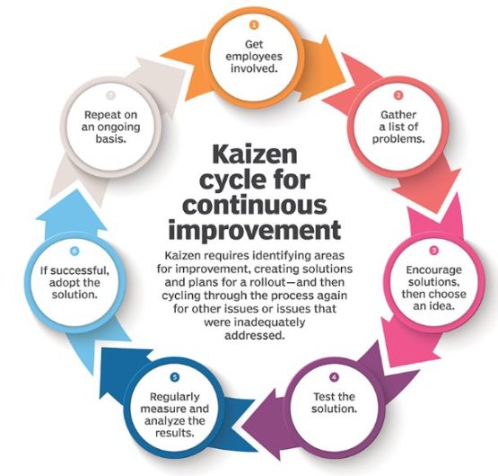 UNVEILING TPM PILLAR 3: FOCUSED IMPROVEMENT – DRIVING CONTINUOUS ... UNVEILING TPM PILLAR 3: FOCUSED IMPROVEMENT – DRIVING CONTINUOUS ...